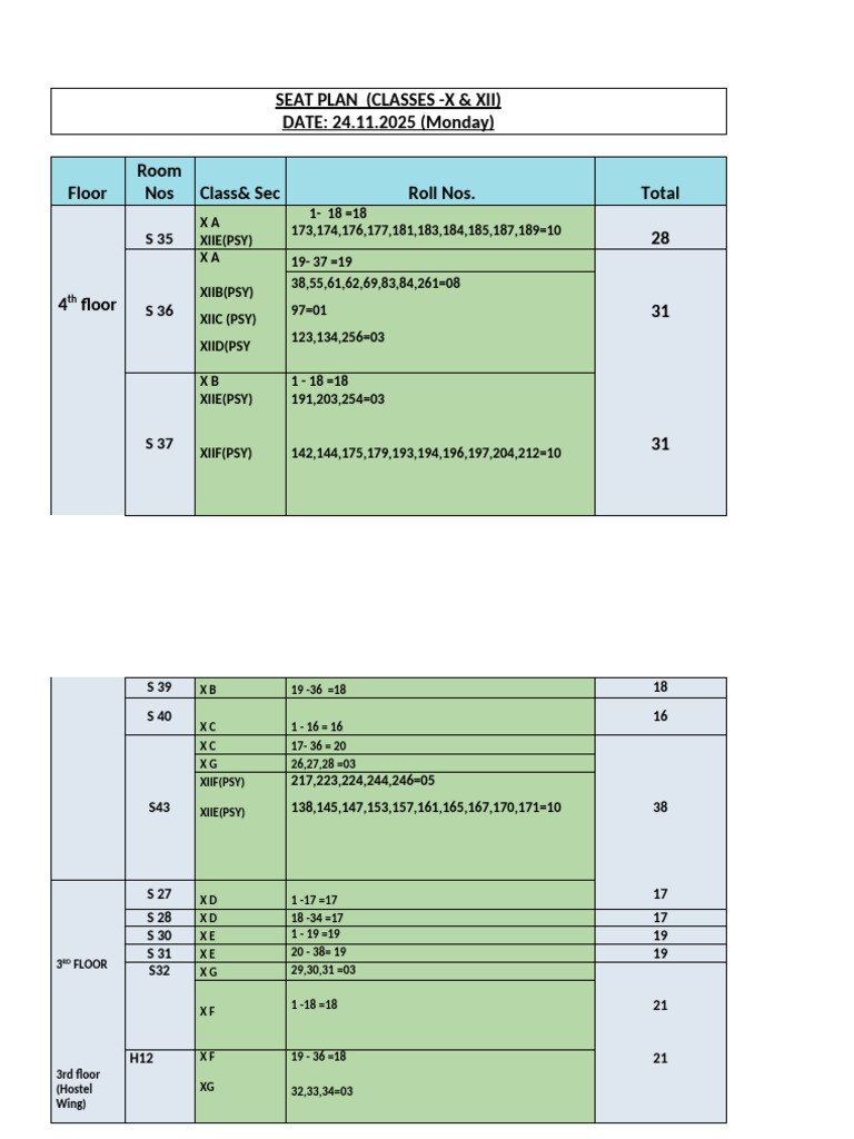 Class X & XII Seat Plan Details | PDF