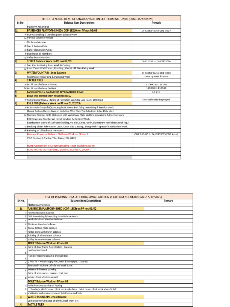LIST OF PENDING ITEM AT KNLS YARD ON Date 15Dec.2025-NEW | PDF | Roof ...
