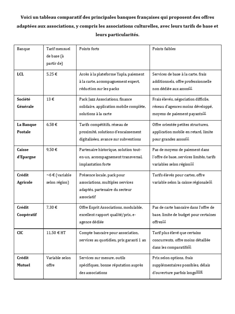 Comparatif des banques pour associations | PDF | Banques | Crédit