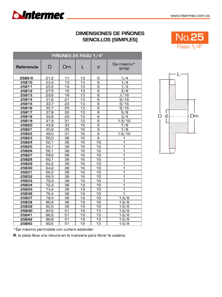 Catalogo Intermec - Piñones Simple - Doble - Triple | PDF