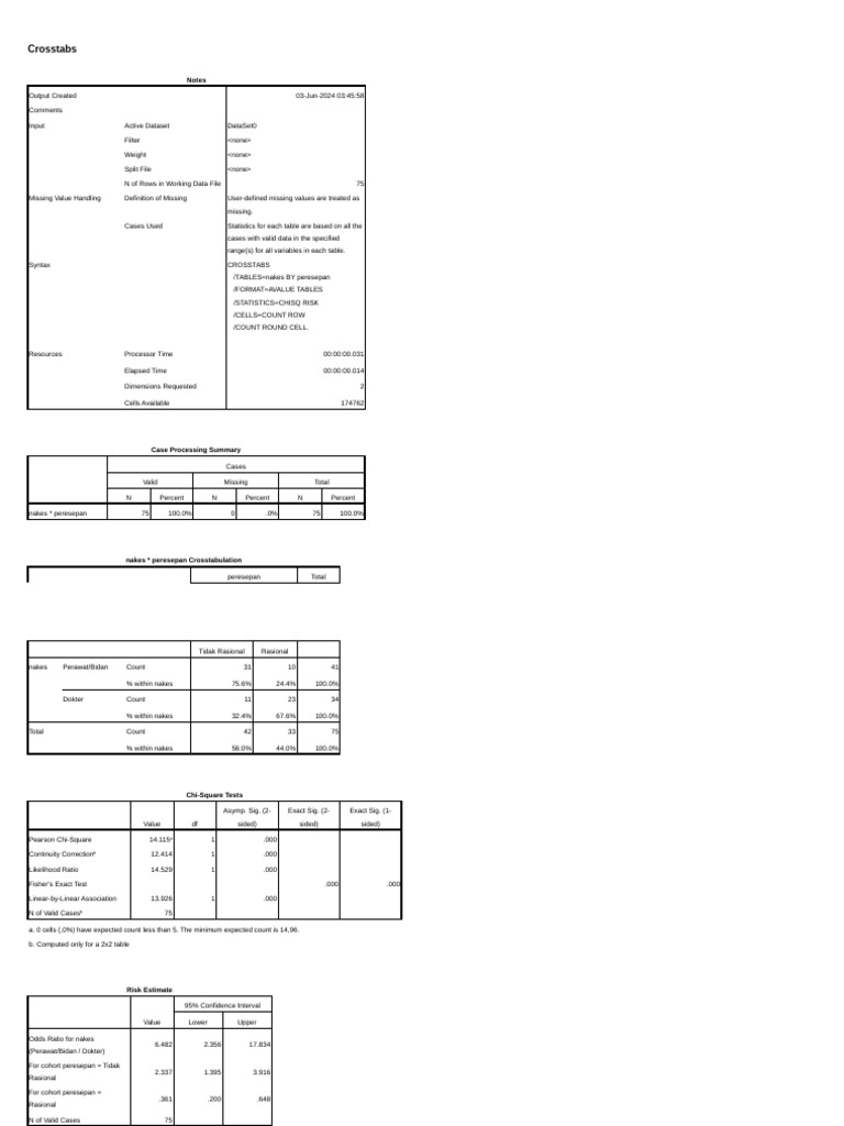output 5 | PDF | Logistic Regression | Regression Analysis