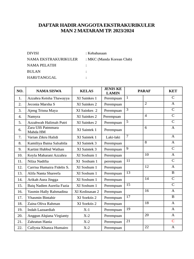 Daftar Hadir MKC MAN 2 Mataram 2023 | PDF