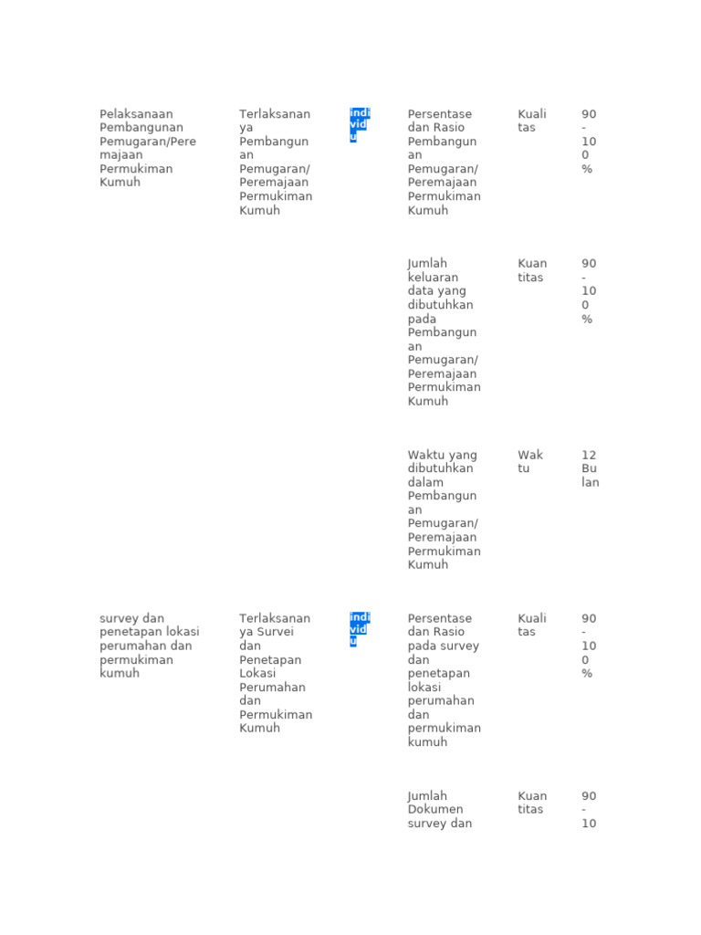 Pemugaran Permukiman Kumuh: Data dan Waktu | PDF