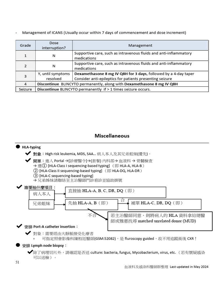 Miscellaneous: Dexamethasone 8 MG IV Q8H For 3 Days Discontinue ...