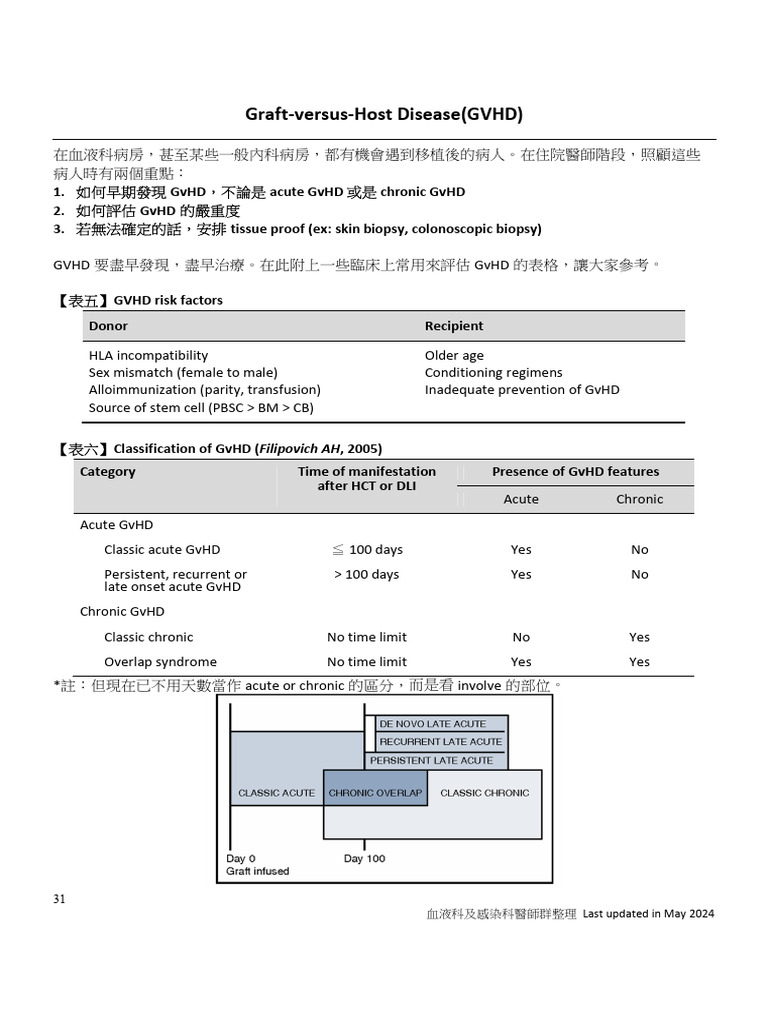 Graft-versus-Host Disease (GVHD) | PDF | Medical Specialties | Diseases ...