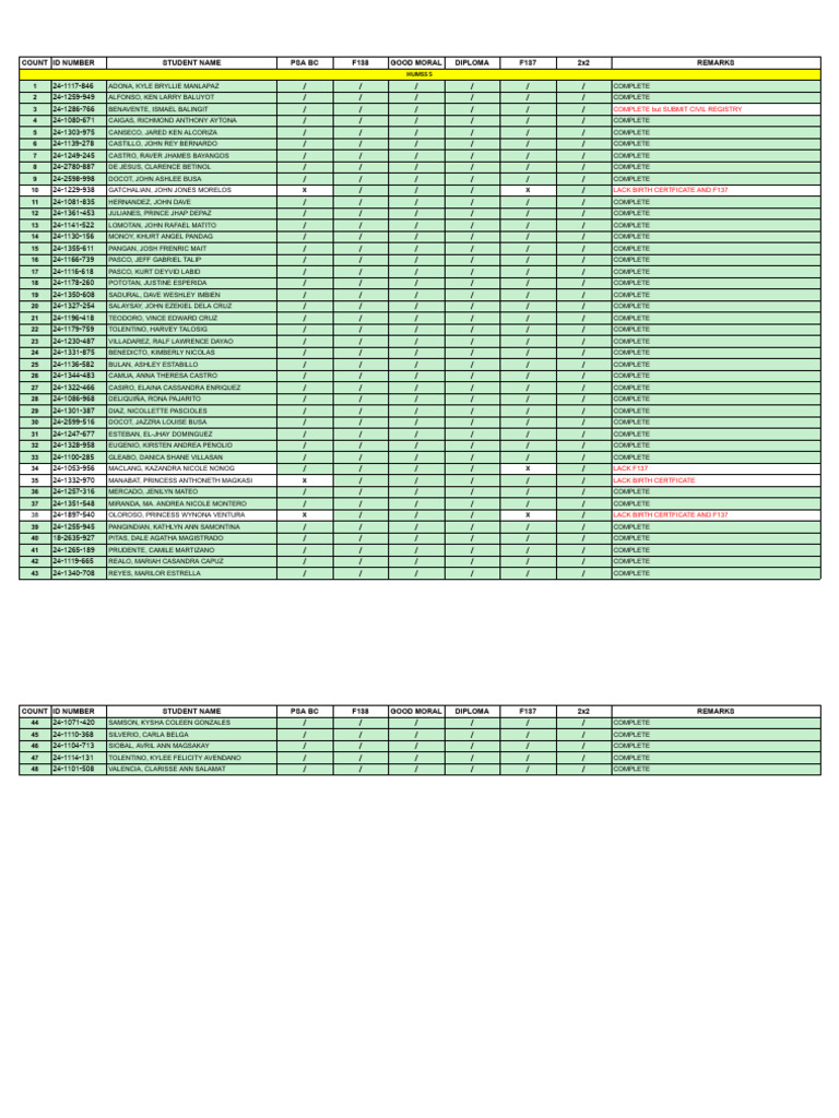 Student Document Completion Status | PDF