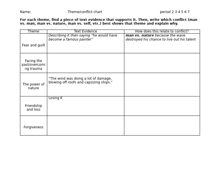Theme and Conflict Analysis Chart | PDF