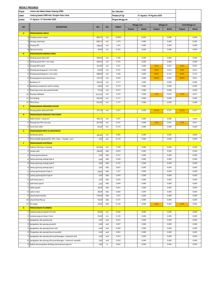Laporan Progres Proyek Interior 2025 | PDF