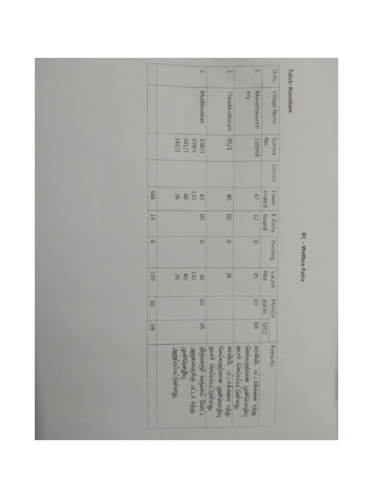 Bc Welfare e Patta | PDF