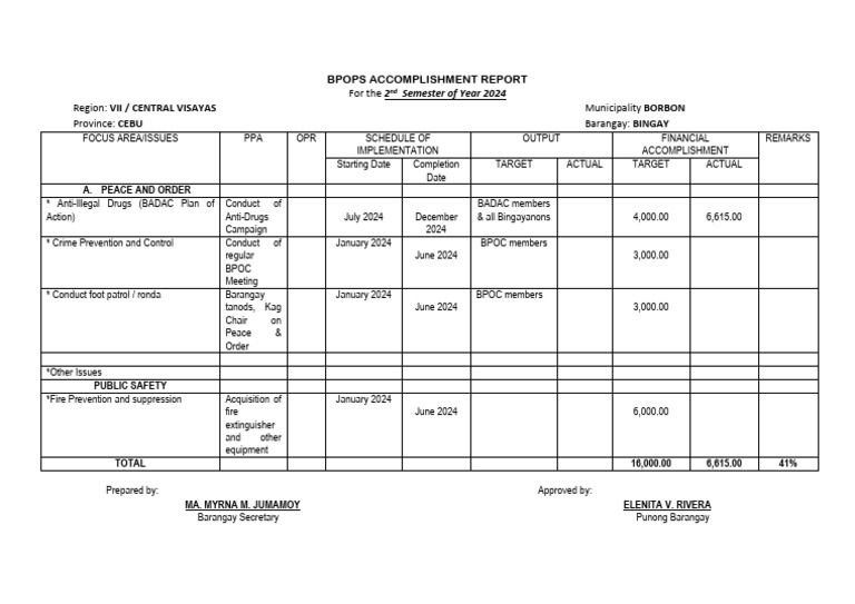 BPOPS-ACCOMPLISHMENT-REPORT-2024 2nd SEM | PDF
