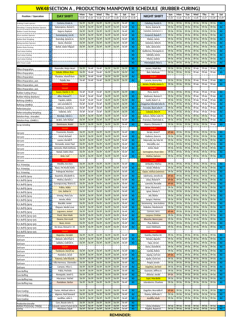 WK 48 Production Manpower Schedule - 731c9023 66c2 456d Aeac ...