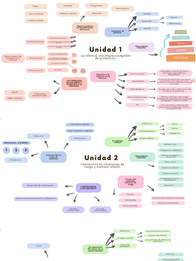 Pastel Marketing Strategy Mind Map Brainstorm.pdf | PDF | Abuso ...