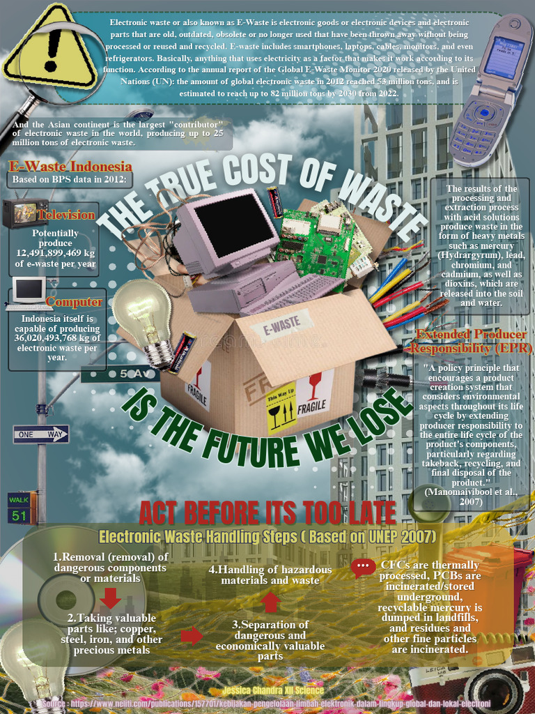 Informatics Poster - E-Waste | PDF | Electronic Waste | Waste
