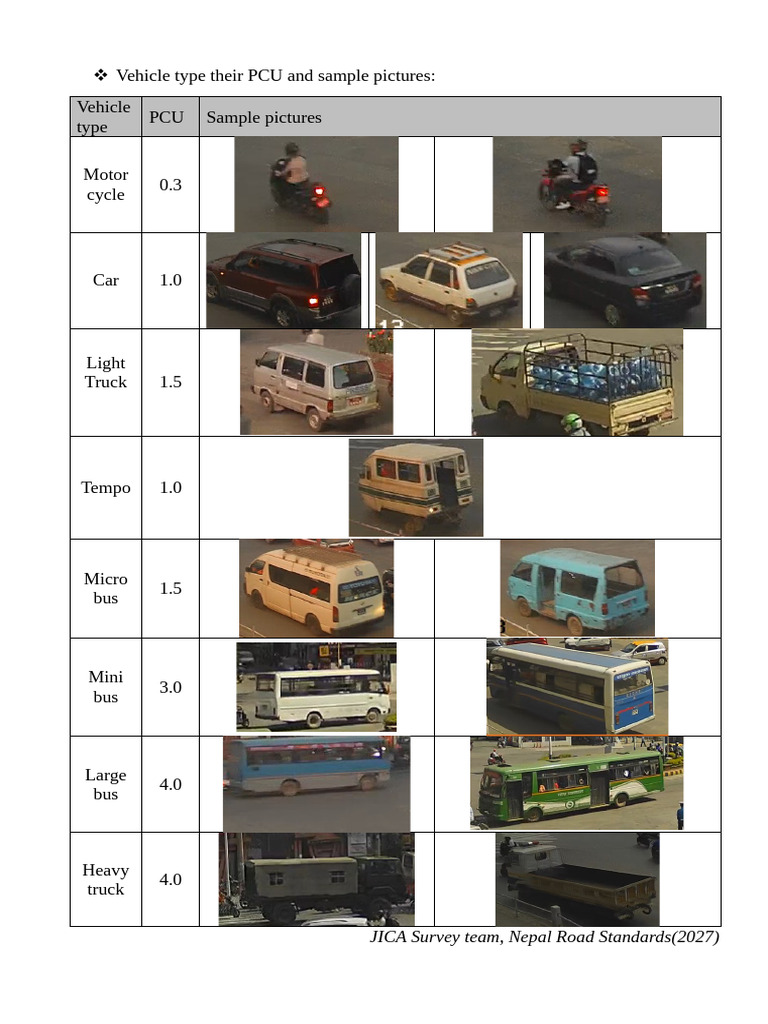 Vehicle Type Their PCU and Sample Pictures | PDF