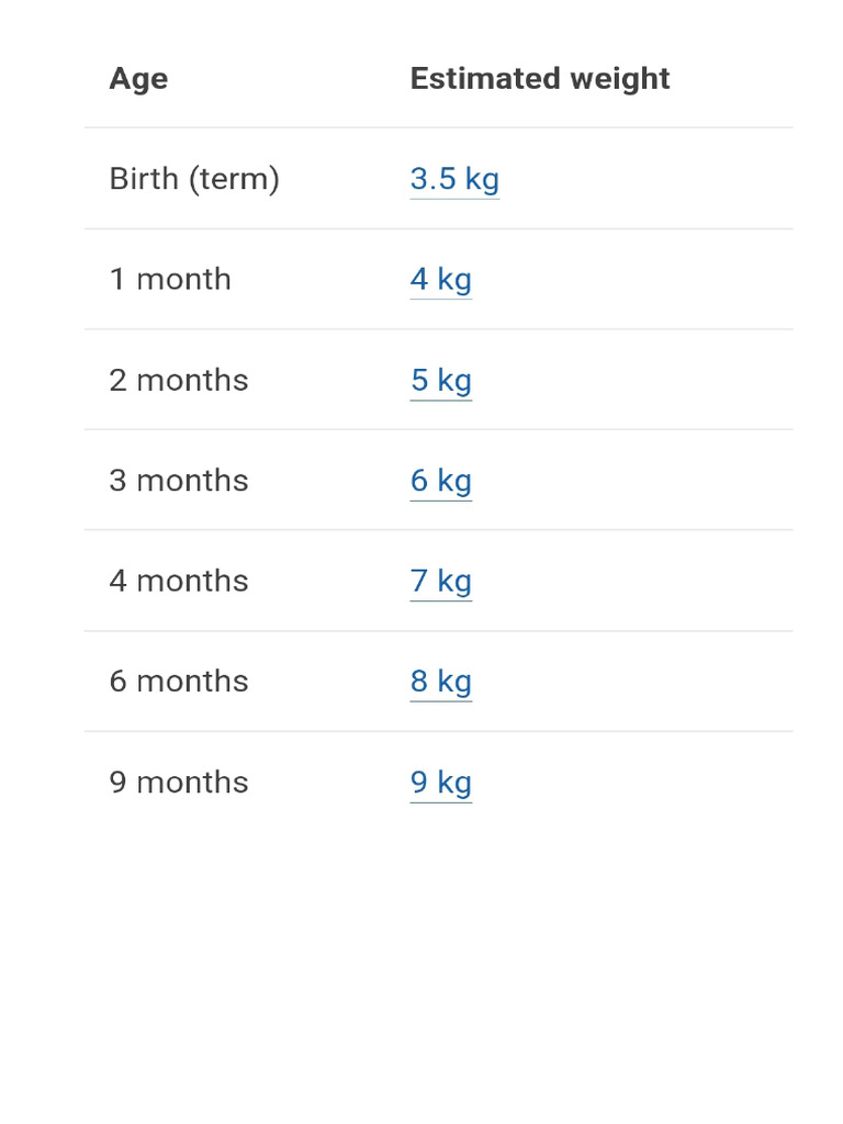 Average Estimated Weight | PDF