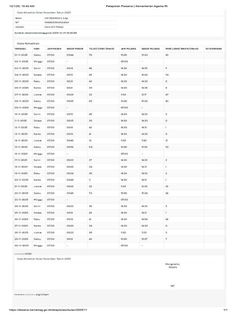 Absensi November Hj. Ratnaningsih | PDF