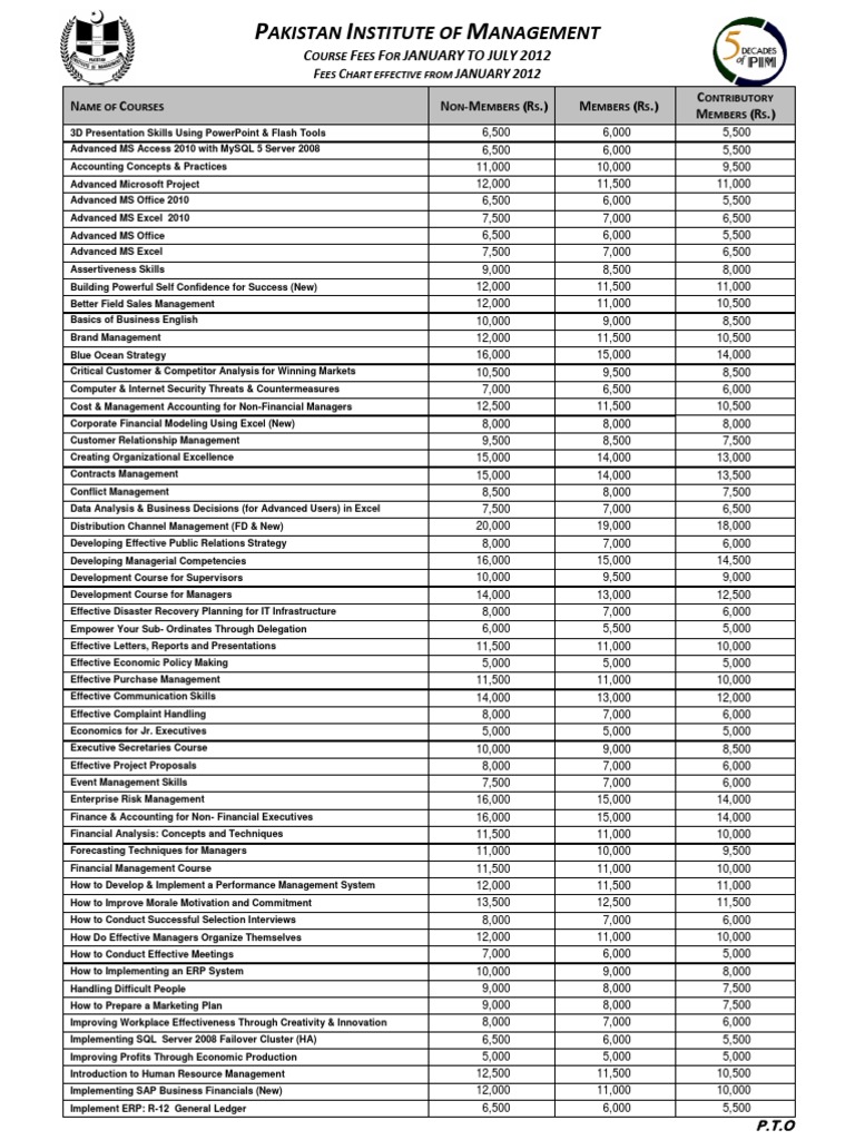 Fee Chart 2012 | PDF | Management Accounting | Strategic Management