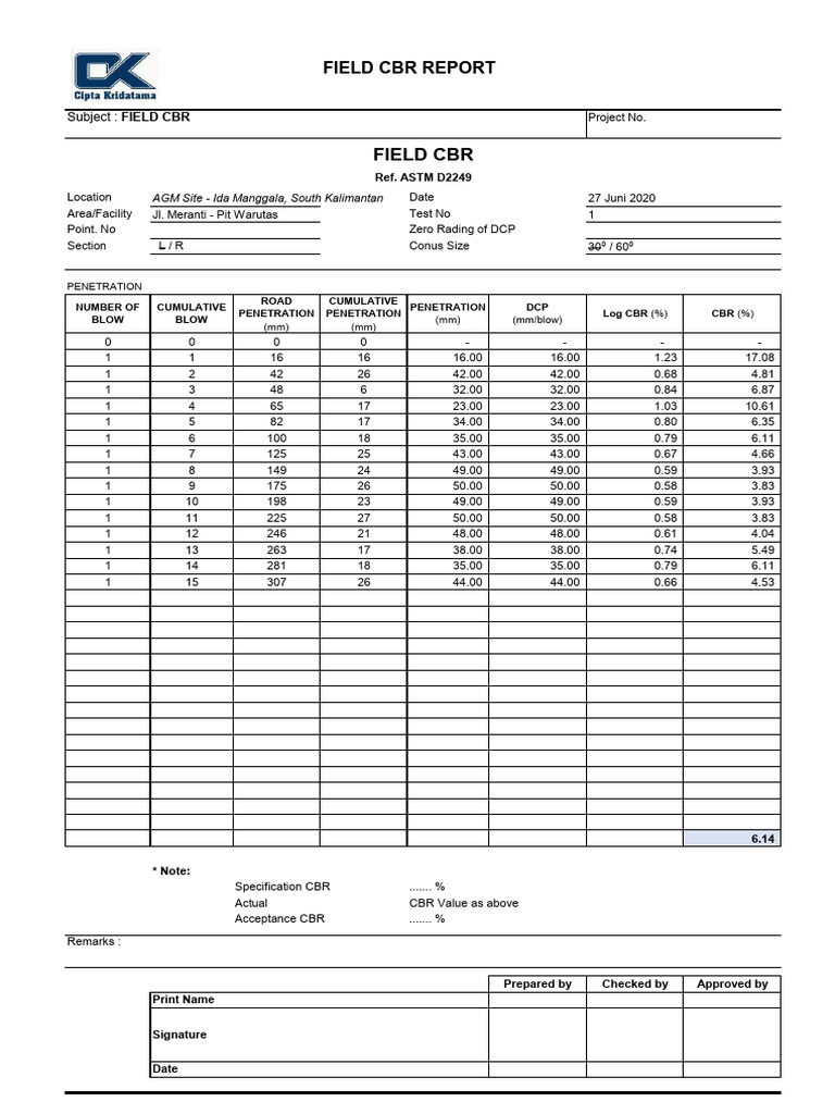 Field CBR Report for South Kalimantan | PDF