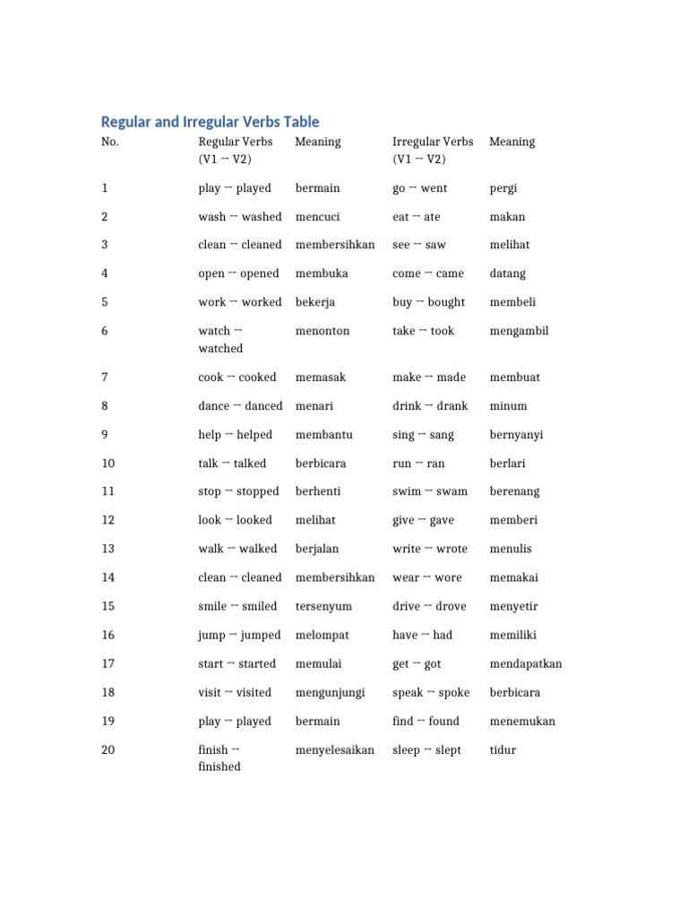 Regular vs Irregular Verbs Table | PDF