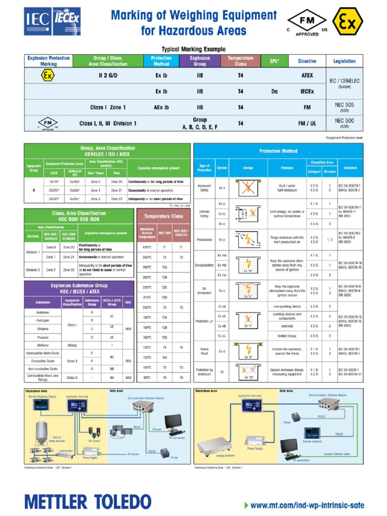 IECEX Marking 1 | PDF
