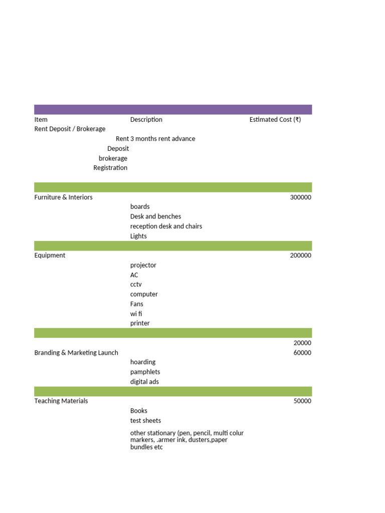 Coaching Class Budget Template MiraRoad | PDF | Office Equipment ...