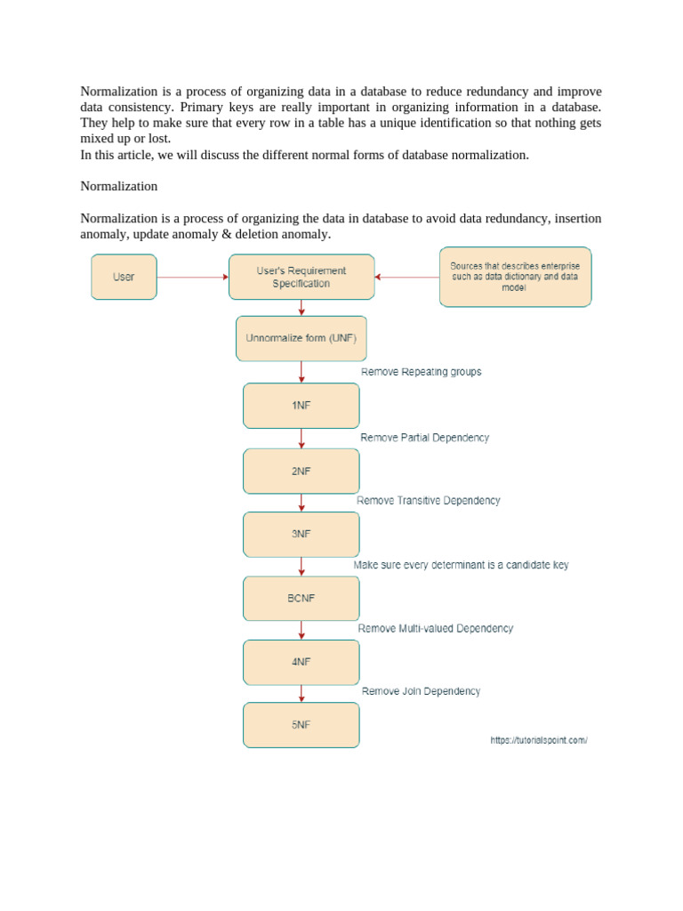 Normalization Is A Process of Organizing Data in A Database To Reduce ...