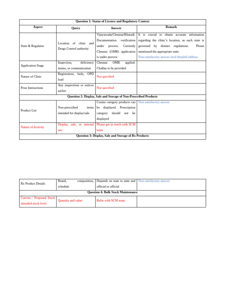 Clinic License and Regulatory Status Update | PDF