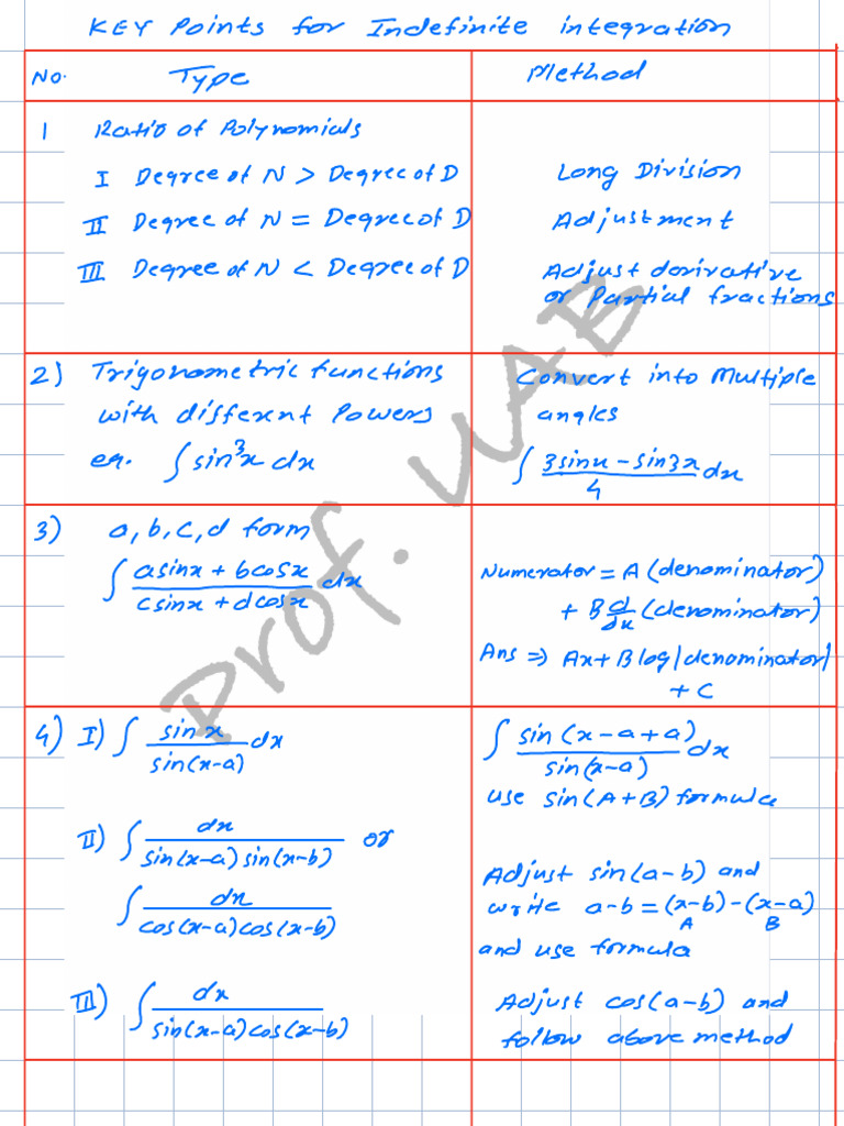 Indefinite Integration Review | PDF | Mathematical Relations | Abstract ...