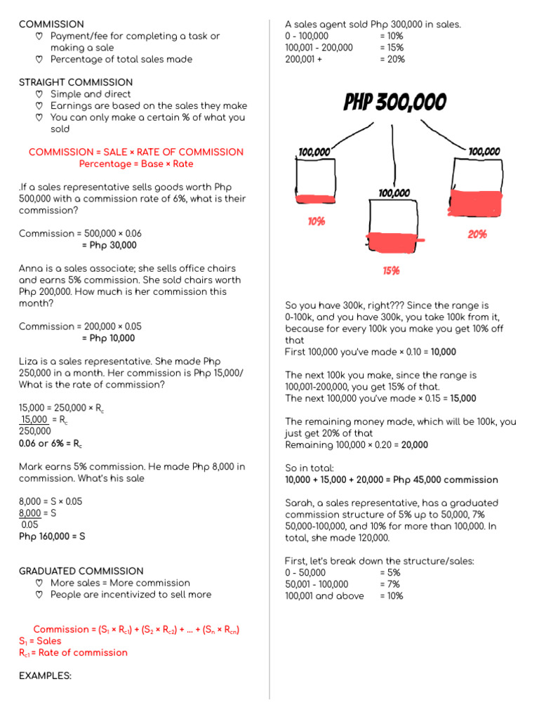 Understanding Sales Commission Structures | PDF | Overtime | Business