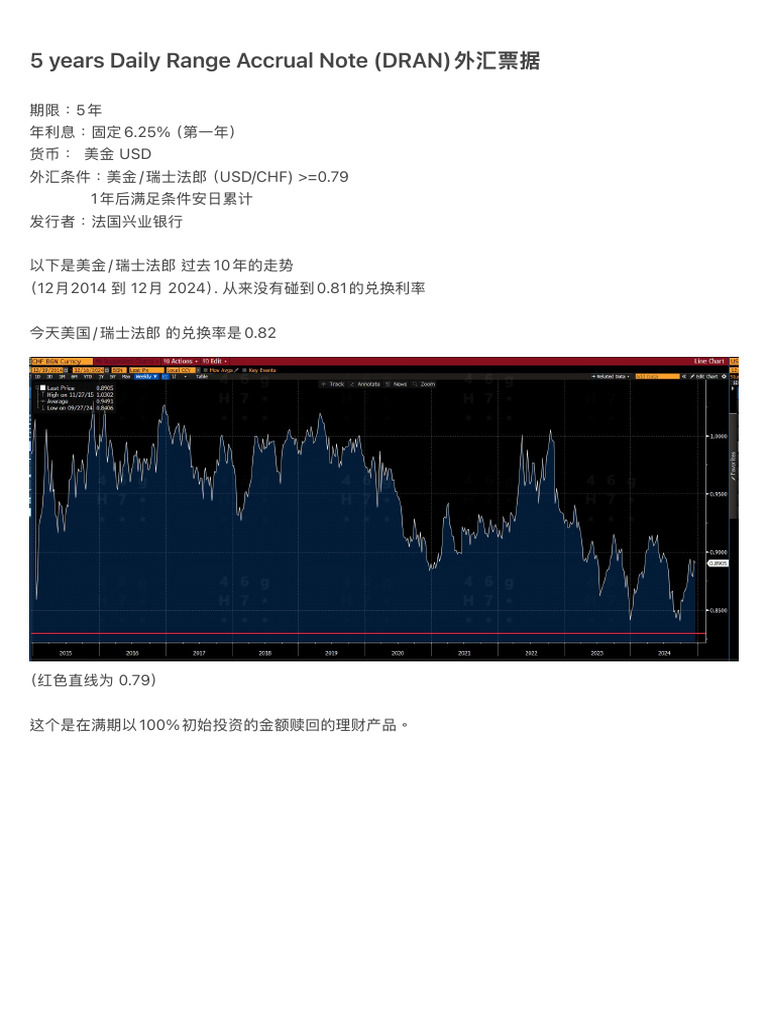 5 Years Daily Range Accrual Note (DRAN) 外汇票据 | PDF