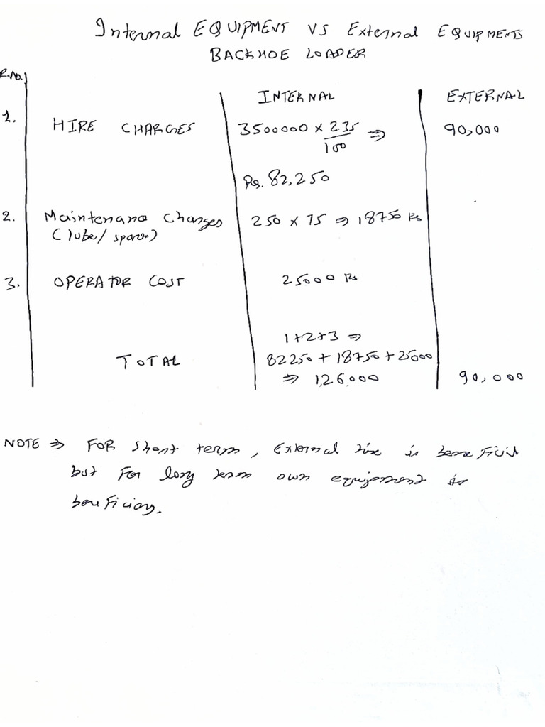 External Vs Internal | PDF