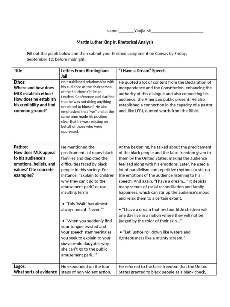 MLK Rhetorical Analysis: Ethos, Pathos, Logos | PDF | Martin Luther ...