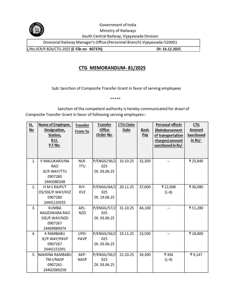 CTG Memorandum Serving Emps (Engg) | PDF | Chess Theory | Chess