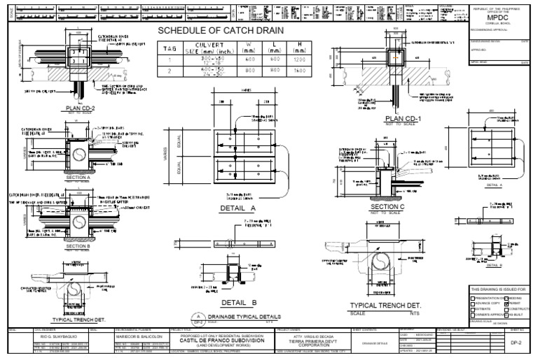 Typical Drainage Details | PDF