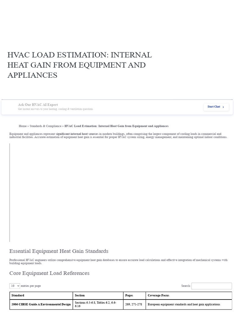 HVAC Load Estimation - Internal Heat Gain From Equipment and Appliances ...