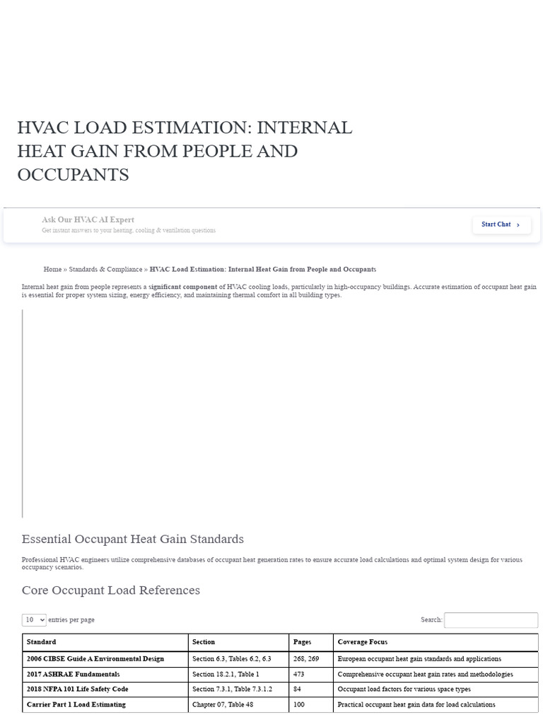 HVAC Load Estimation_ Internal Heat Gain From People and Occupants ...