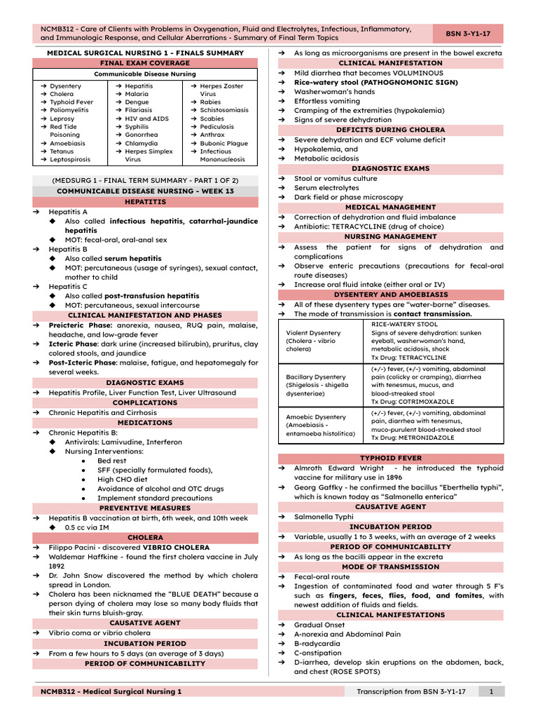 NCMB312 CD Nursing Final Term Summary Part 1 of 2 | PDF | Shellfish ...