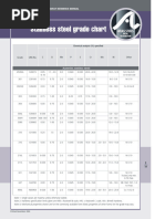 Trim Number Chart API Valve | PDF | Valve | Corrosion