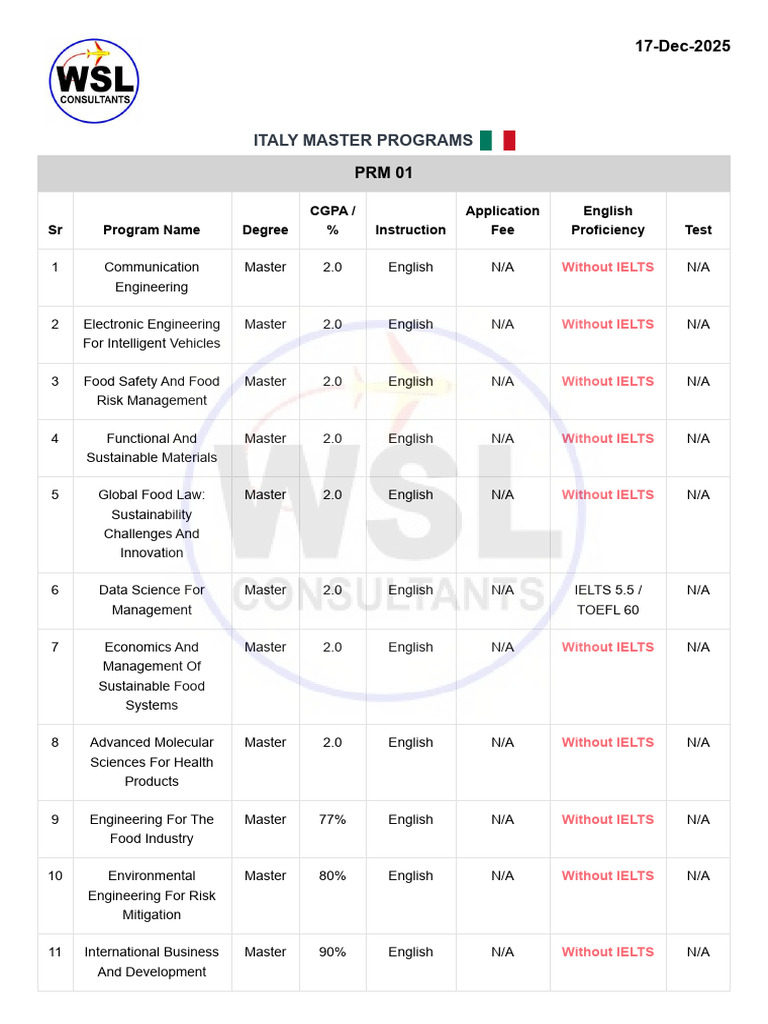Italy Master's Programs Overview 2025 | PDF | International English ...