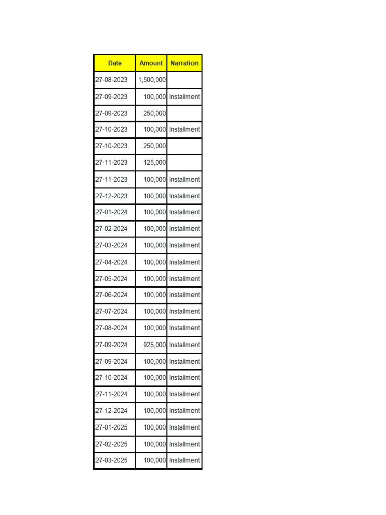 Installment Payment Schedule Summary | PDF