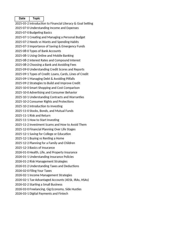 Financial Literacy Annual Planner 38Lectures NoJune | PDF