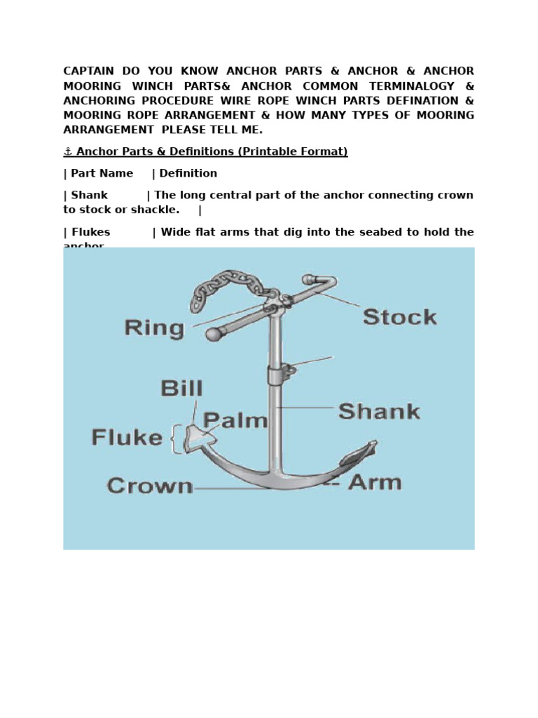 Captain Do You Know Anchor Parts | PDF | Anchor | Shipping