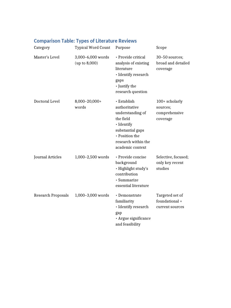 Types of Literature Reviews Explained | PDF