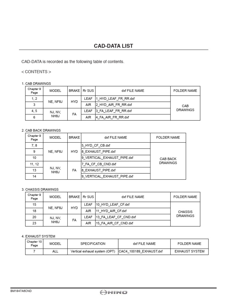 CAD Data Drawings and Specifications | PDF