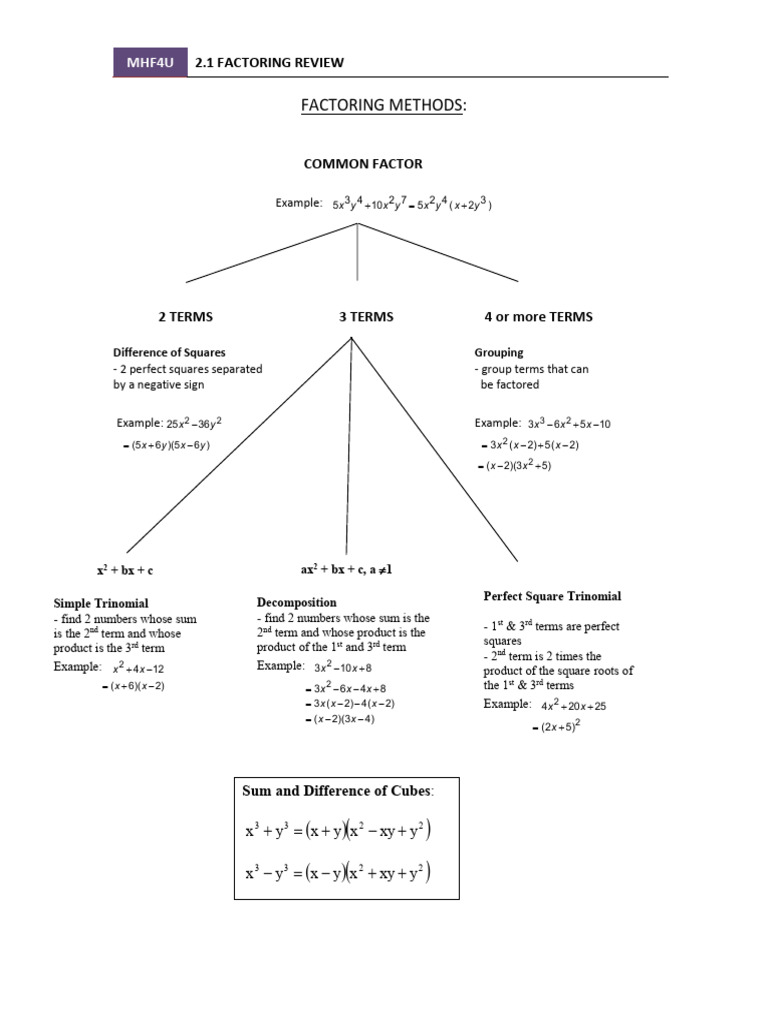 2.01 Factoring | PDF | Factorization | Numbers