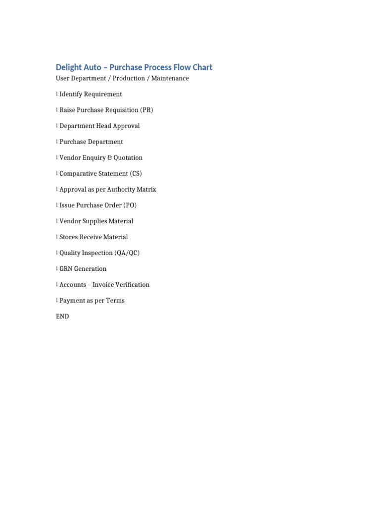 Delight Auto Purchase Process Flow Chart | PDF