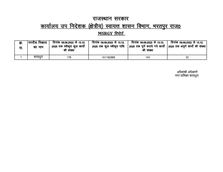 Msrgy Format 1 | PDF