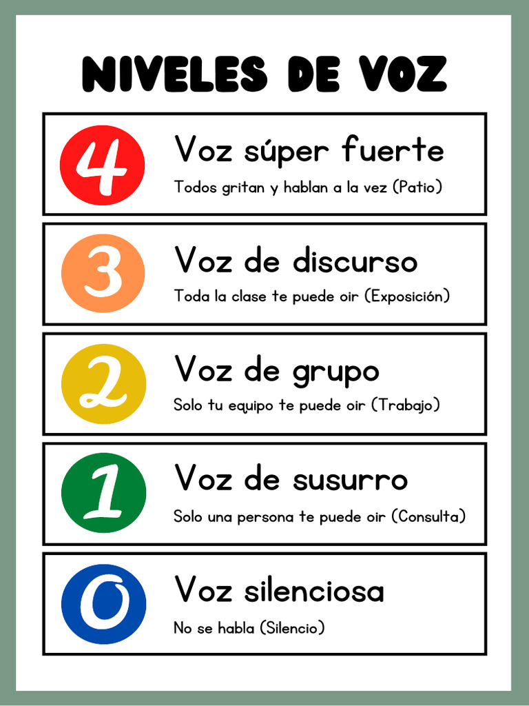 Niveles Voz | PDF