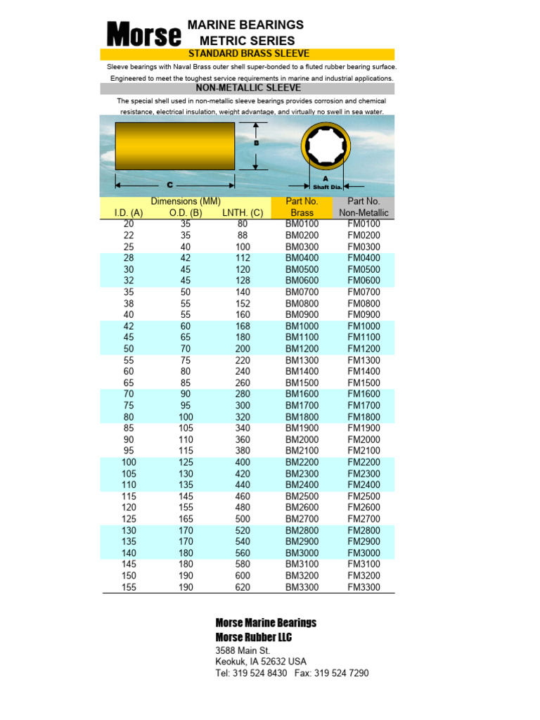Metric Bearings | PDF | Mechanical Engineering | Manufactured Goods