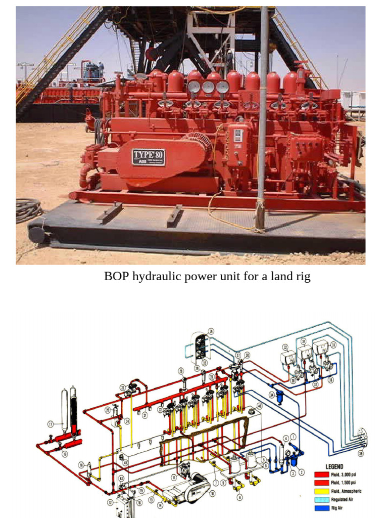26 BOP HPU slides | PDF